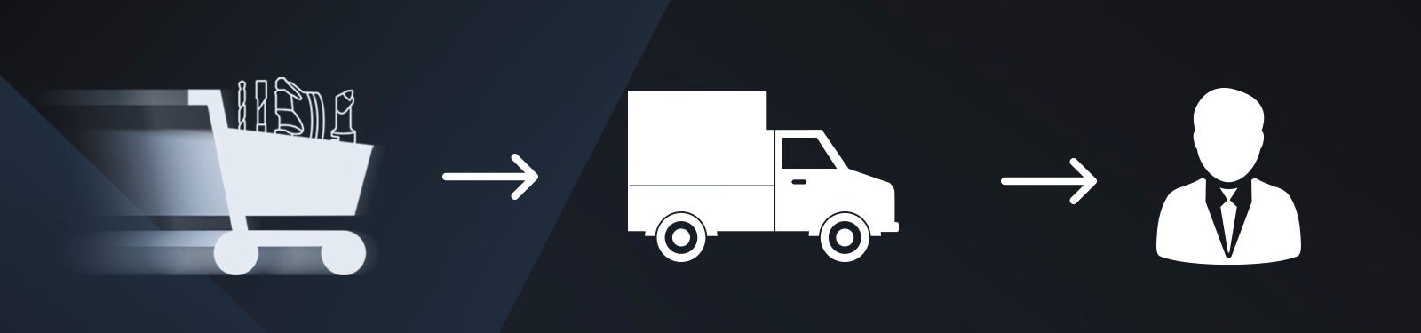 Product-related tool search