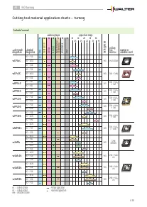 CNMG120408-NMT WS10 Turning Insert – Negative rhombic 80°